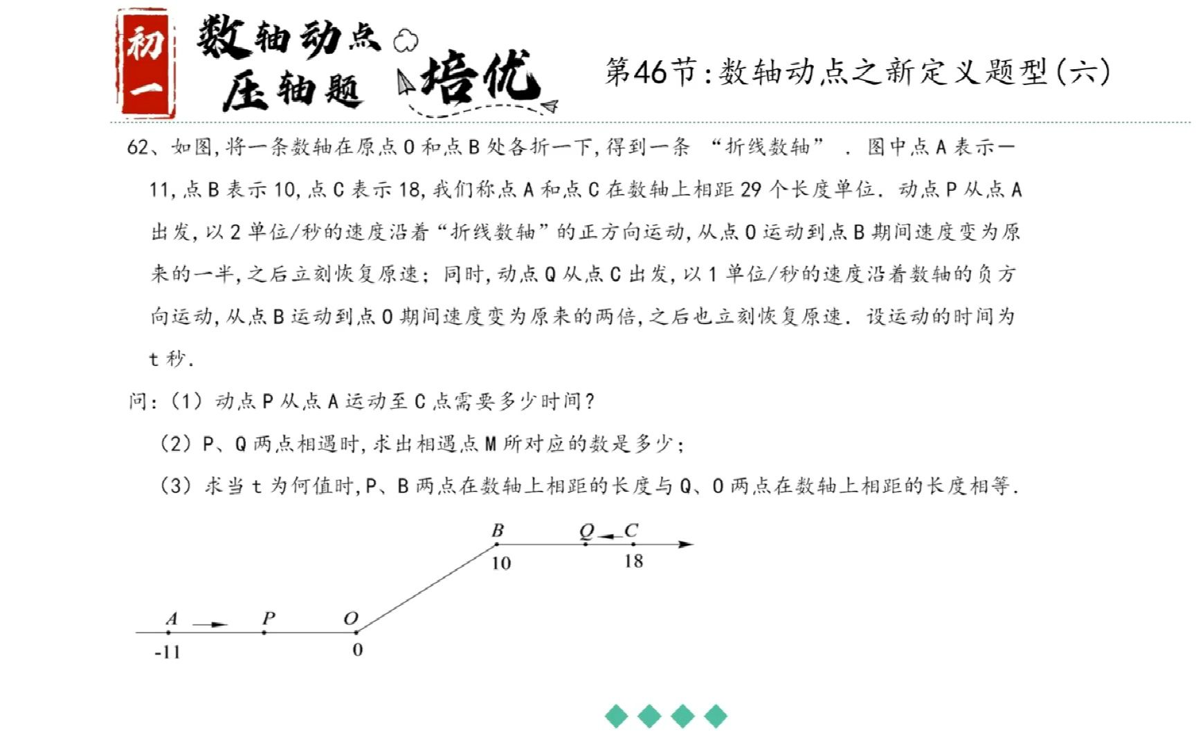 数轴动点压轴题:折线数轴,第三问5种分类想不全怎么办?有详解
