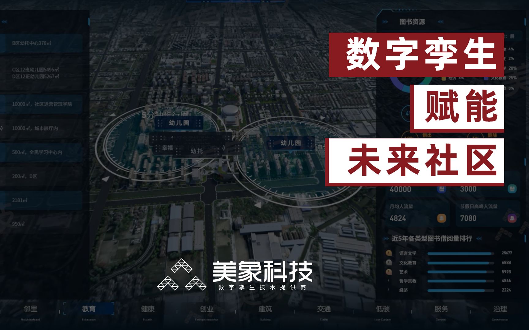 【数字孪生】美象科技未来社区——打造未来社区三化九场景