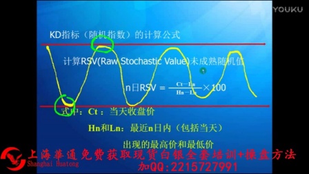 如何让成为优秀操盘手《kdj完全应用》第1讲白银投资理财必修课程