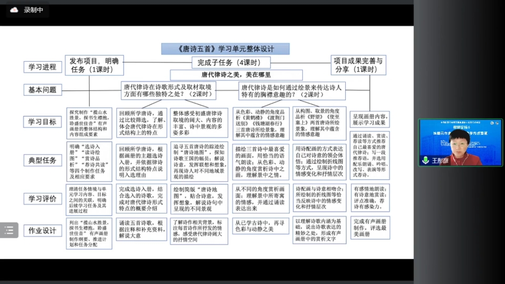 基于学习单元作业设计与评价
