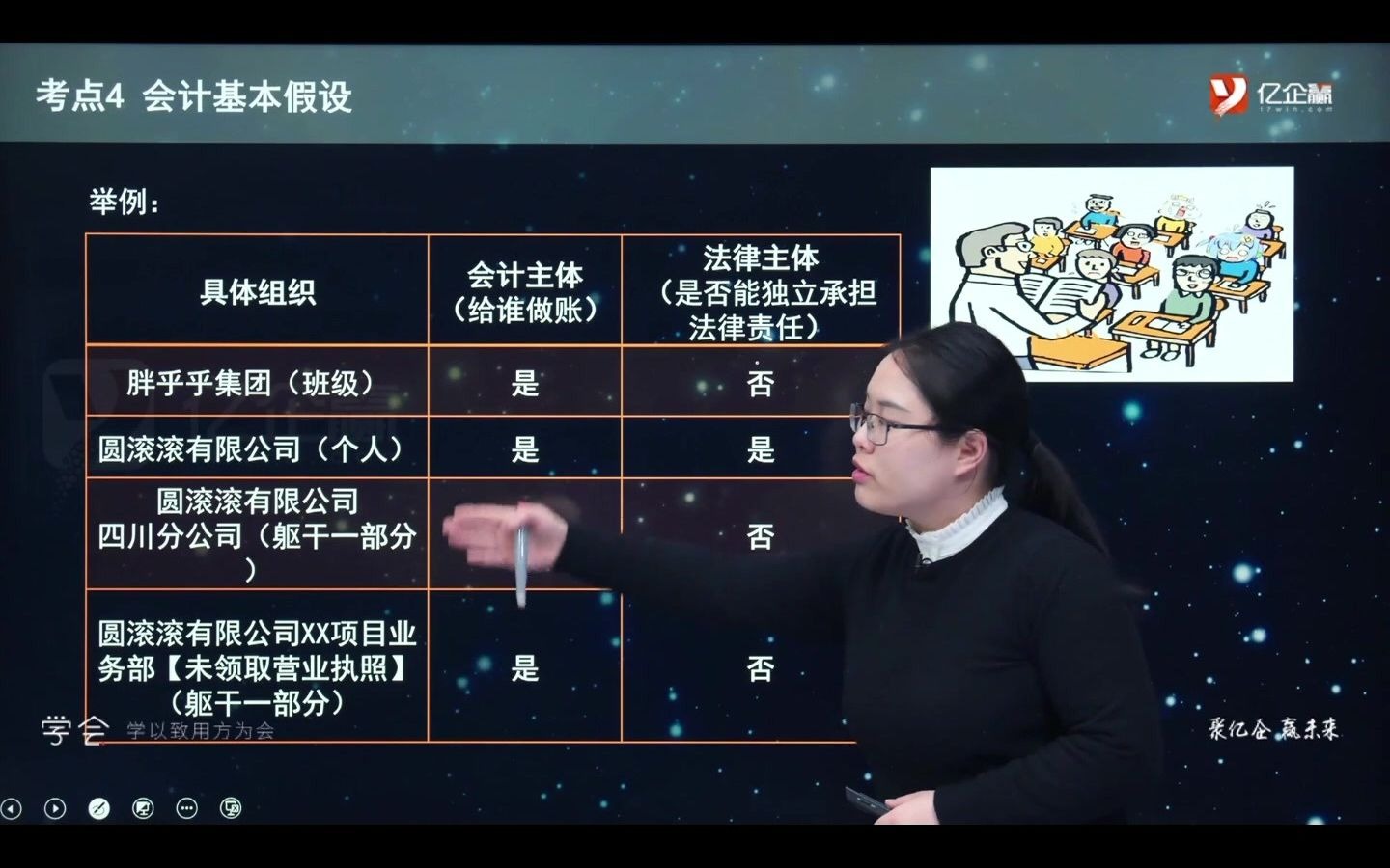 #21初级考试考点,初级会计实务-什么叫会计主体,今天你备考了吗?