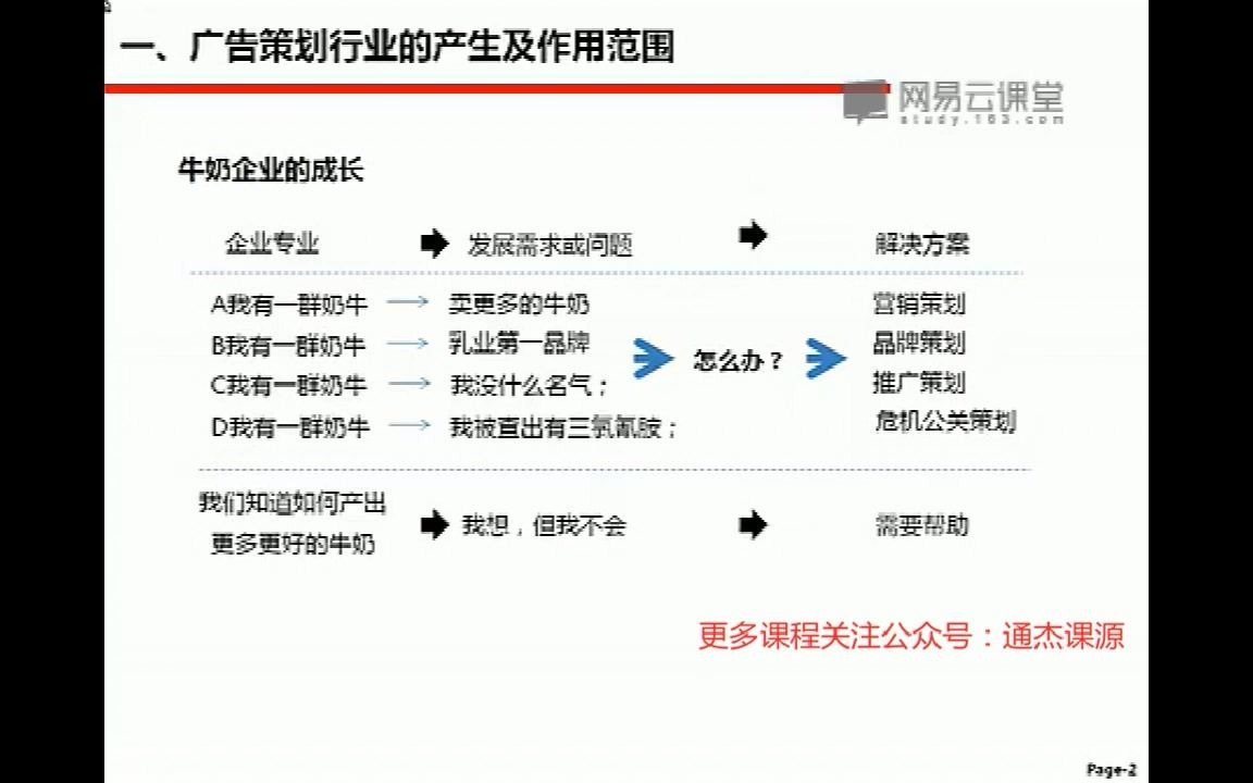 广告策划怎么学?广告策划入门课程(入行)踏入广告策划之门