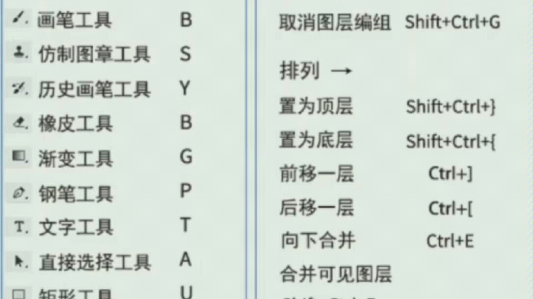 Ps快捷键大全