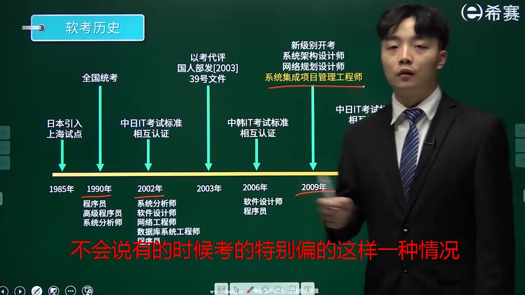 系统集成项目管理工程师精讲视频(带字幕)