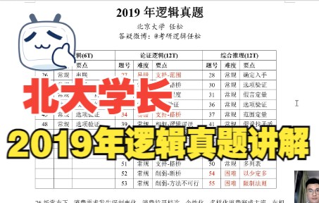 2019年逻辑真题讲解 任松(管综)