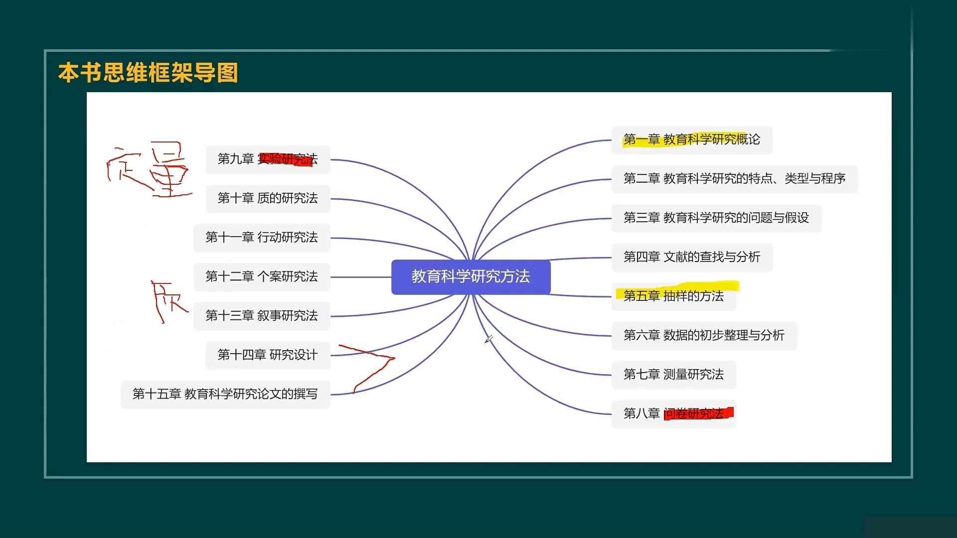 《教育科学研究方法》,胡中锋,中国人民大学出版社,2018年。考研课程...
