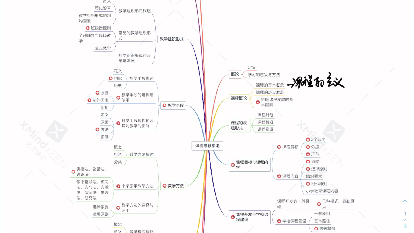 王本陆第三版 课程与教学论考研重点梳理