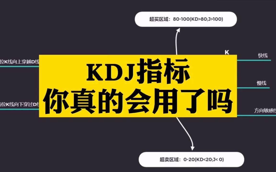 【散户学技术】KDJ指标怎么看?