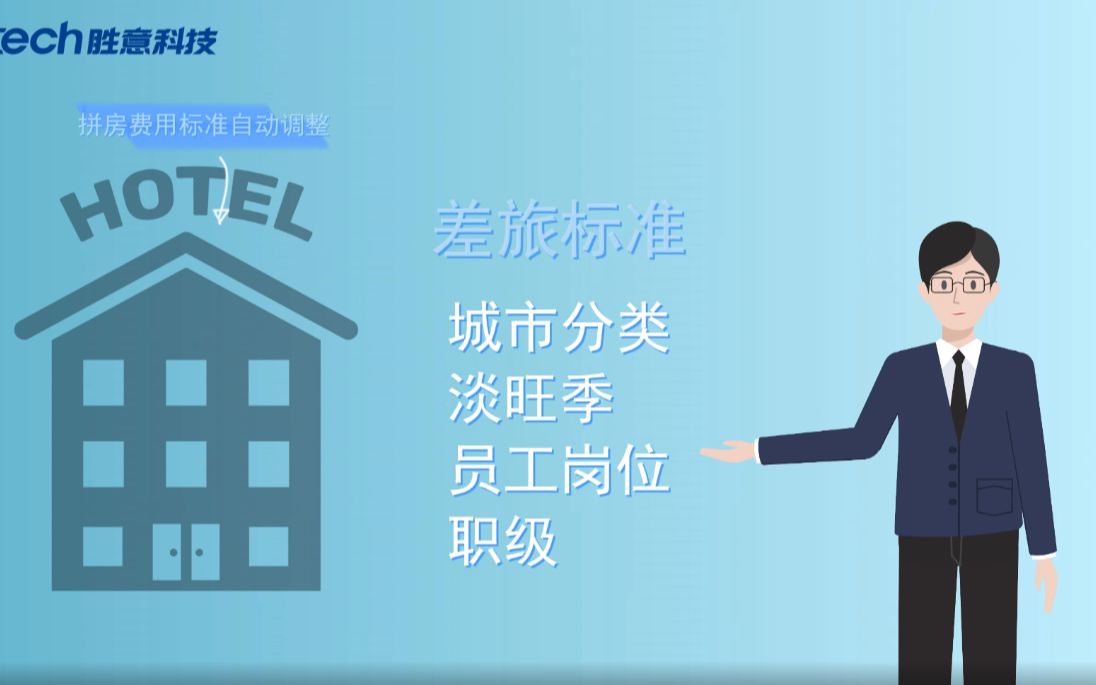 员工在出行过程中,经常会遇到多人去同一城市出差的情况,胜意费控云...