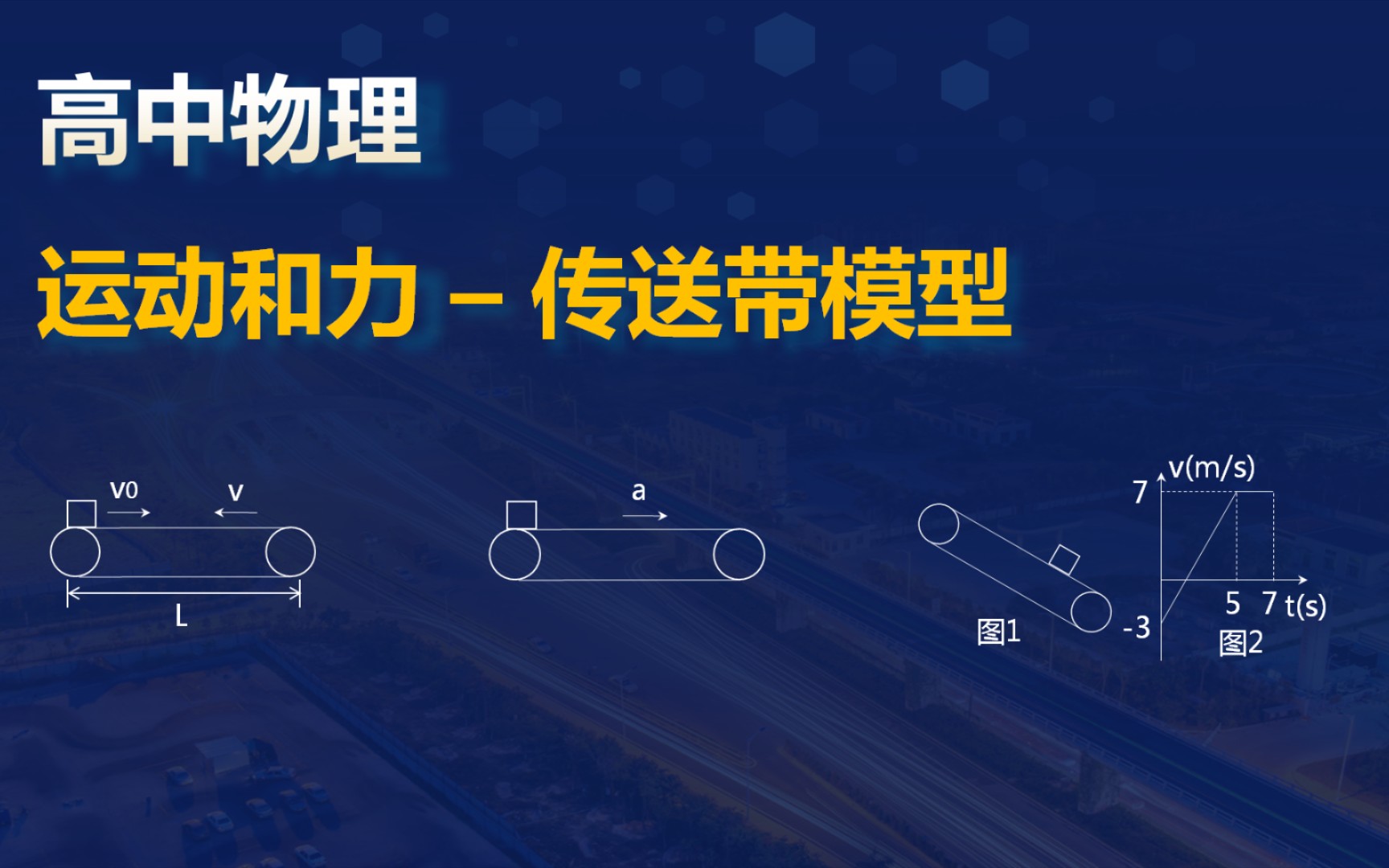 运动和力——传送带模型