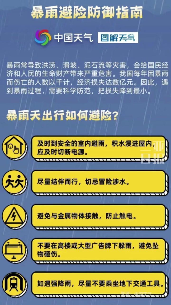 暴雨避险防御指南!