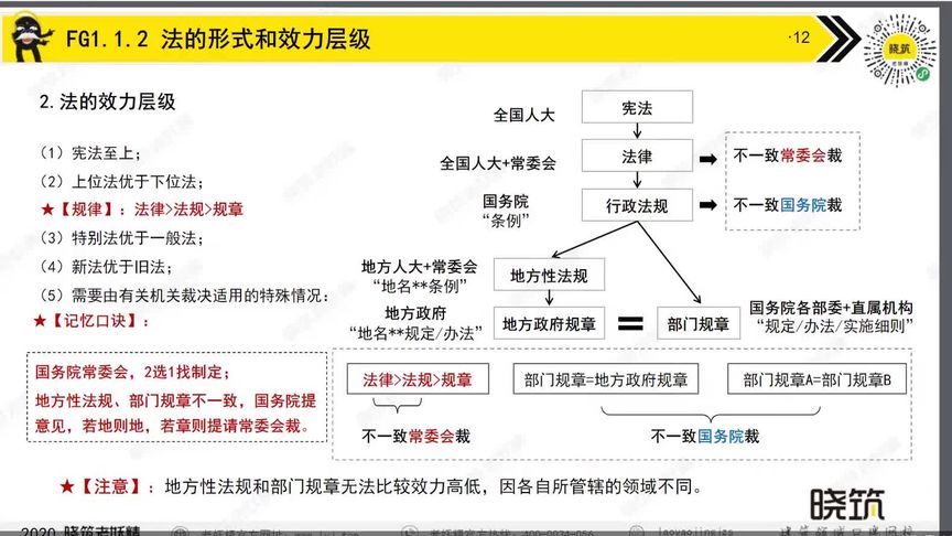一建法规易错点!地方性法规和地方性规章哪个效力更大?