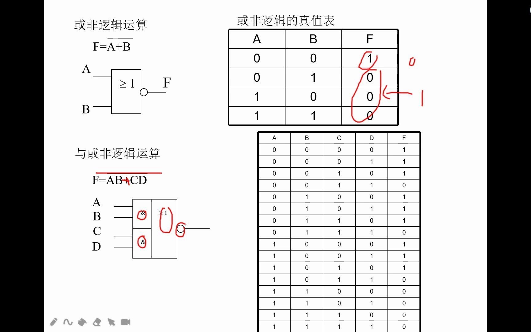 [数字电路基础]逻辑代数常用公式 数电期末必备,真的不难2