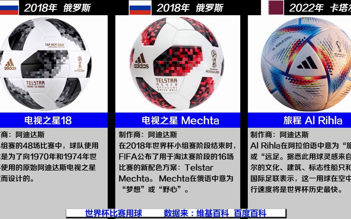 盘点【世界杯比赛用球】及其简介