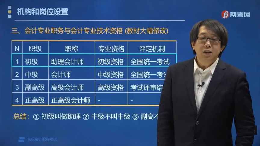 听郑晓博老师讲会计专业职务与会计专业技术资格有哪些分类?