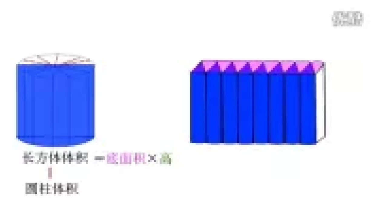 《圆柱的体积》(六年级下册)微课