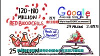 趣味科普 | 一分钟内会发生什么? 看看世界在60秒发生了哪些变化?