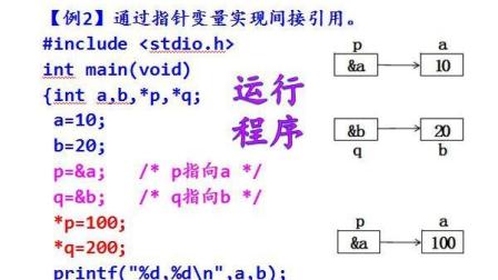 指针与间接引用--C语言