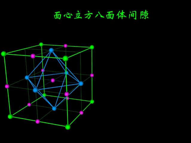 【选修三动画】面心立方八面体间隙(动画)