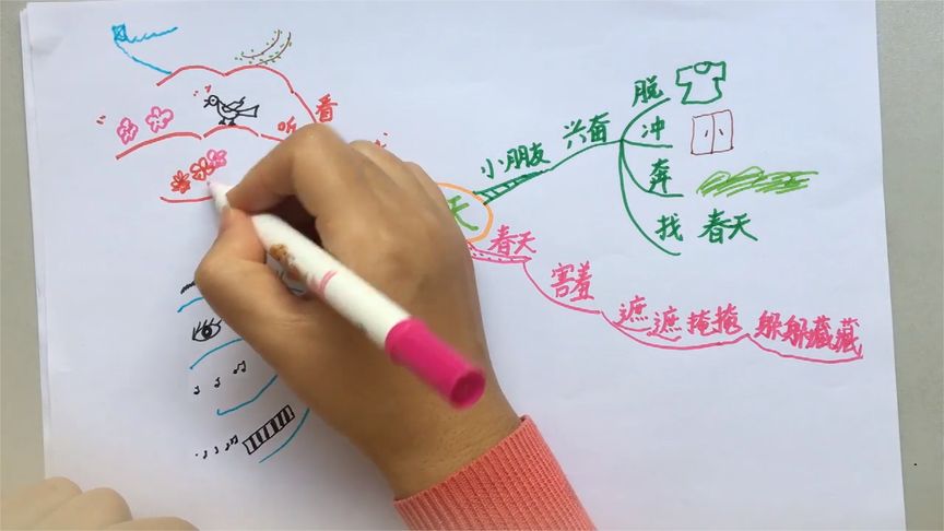 「TSP思维导图学语文」统编小学语文二下《找春天》