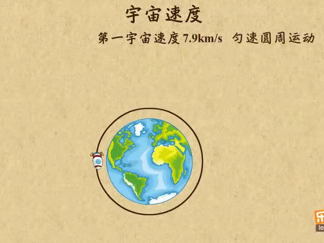 七、万有引力与宇宙航行23、第二、第三宇宙速度