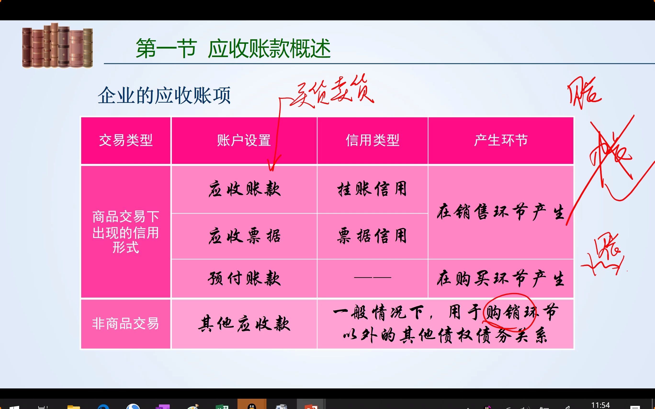 第三章应收款项——应收票据1