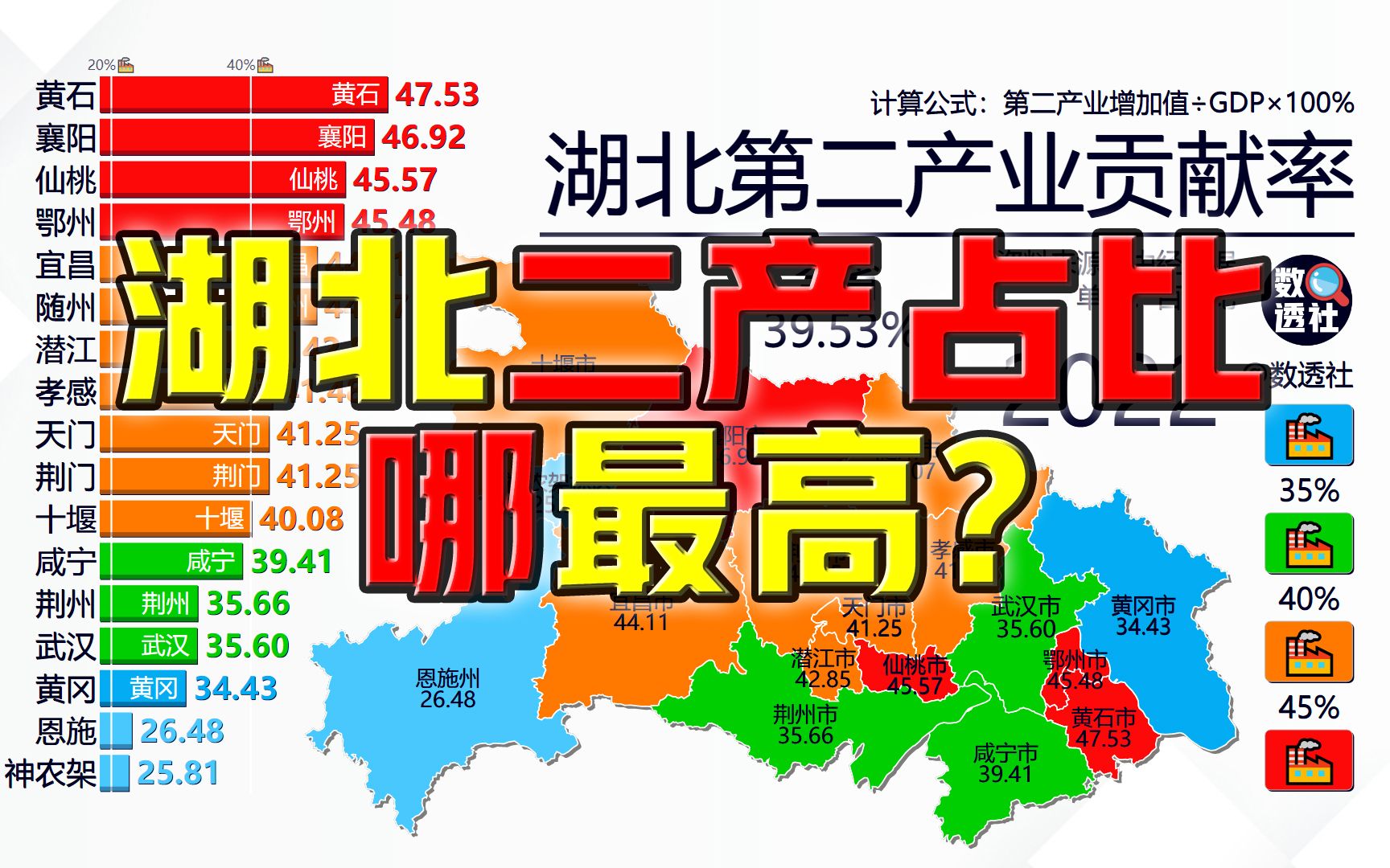 湖北各市州第二产业增加值占GDP比重