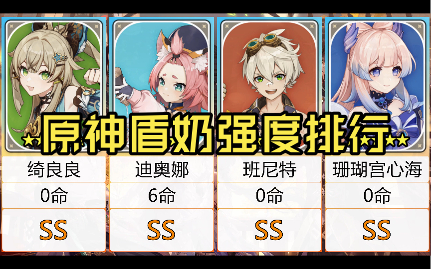 【原神】外网评3.8生存辅助强度排行,原神盾奶评级,谁是提瓦特第一"...