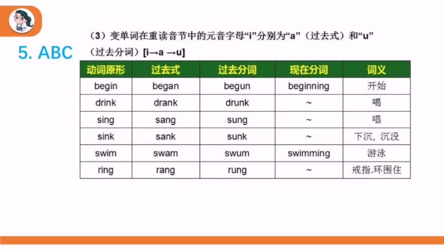 教你一招“嗒 嗒 嗒”,就能加速记忆--动词过去分词的不规则变化