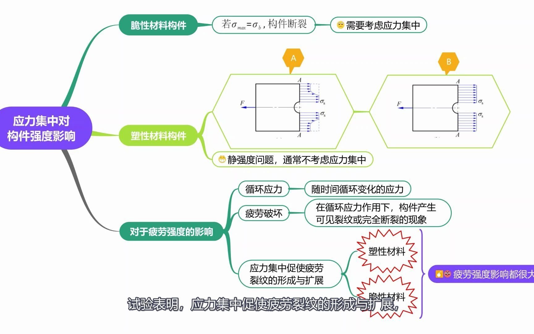 材料力学之2.16 应力集中对构件强度的影响