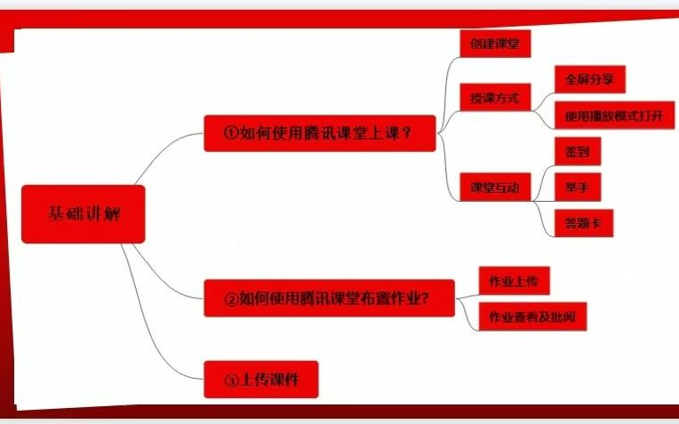 腾讯课堂基础使用方法