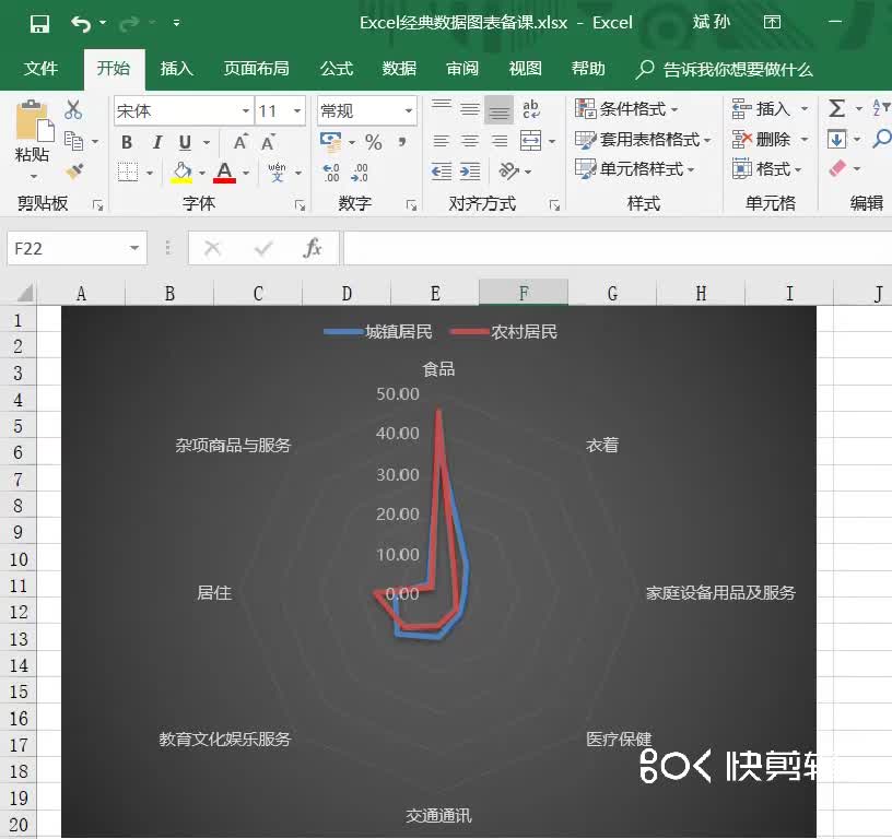 Excel经典数据图表,雷达图的绘制方法