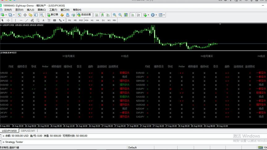 MT4-双周期多品种信号显示