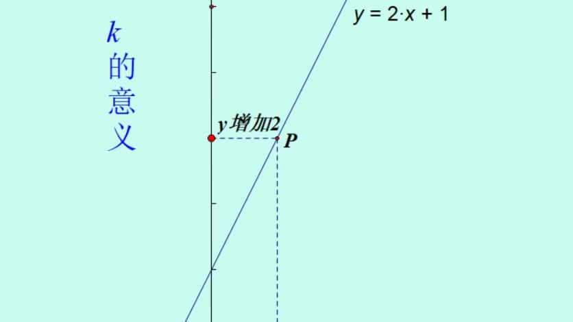 一次函数参数k的意义:x每增加1,y就会有k的变化#用铅笔学数学