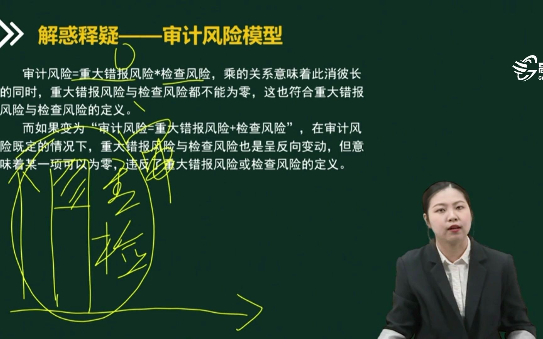 注会|CPA审计:为什么“审计风险=重大错报风险+检查风险”不成立?