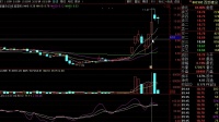 股赢天下：什么是开盘价 股票开盘价产生方法有哪些4