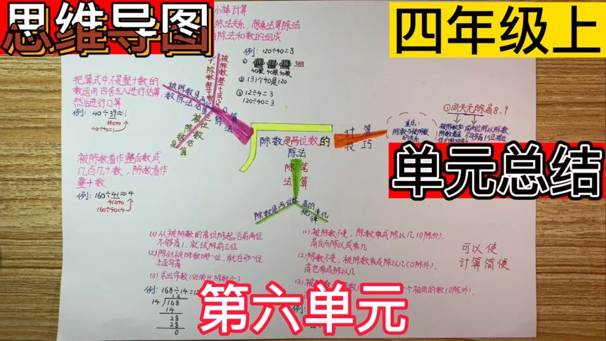 四年级数学上册第六单元思维导图单元总结