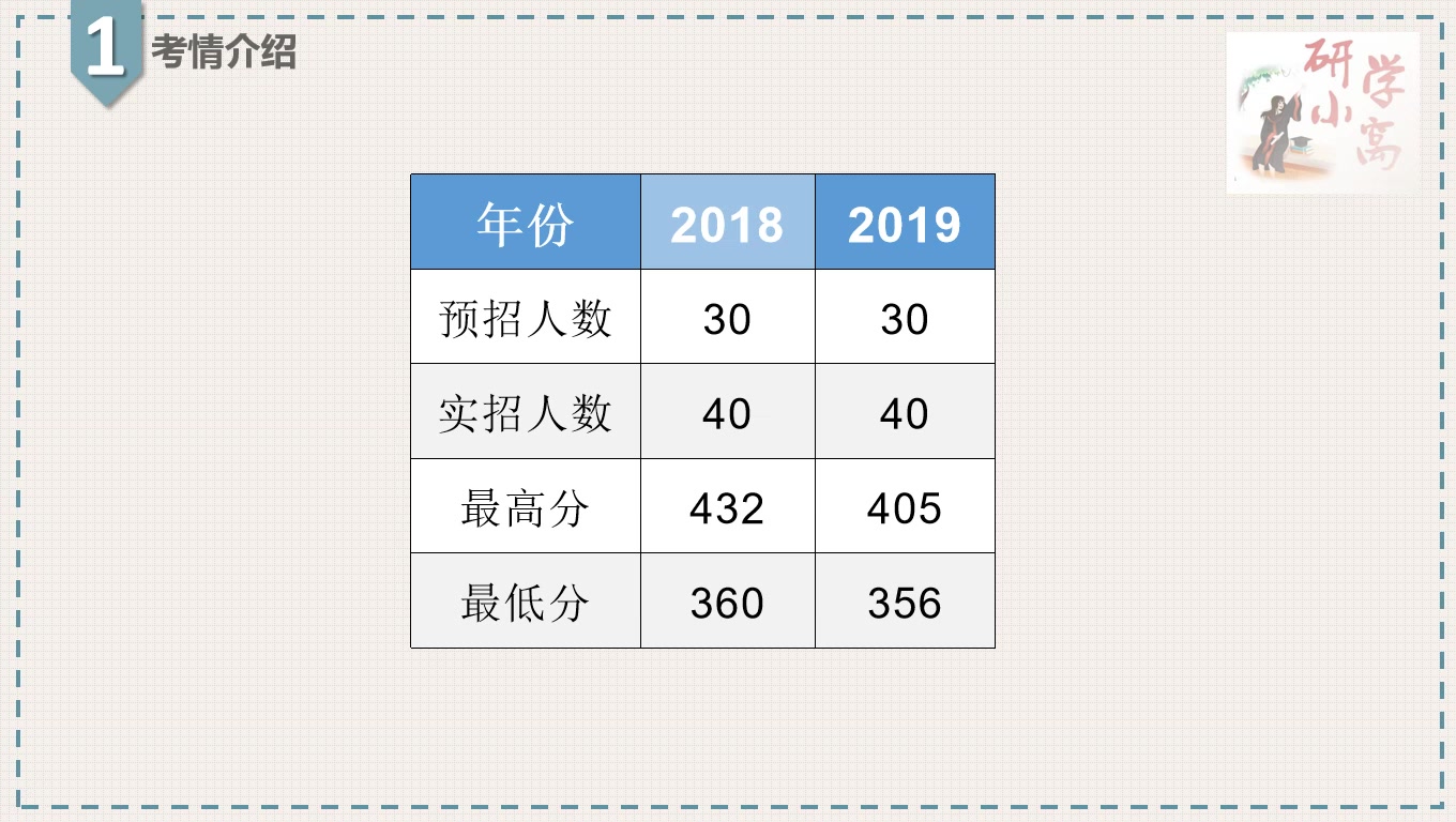 【研学小窝】沈阳师范大学小学教育832班级管理导学课