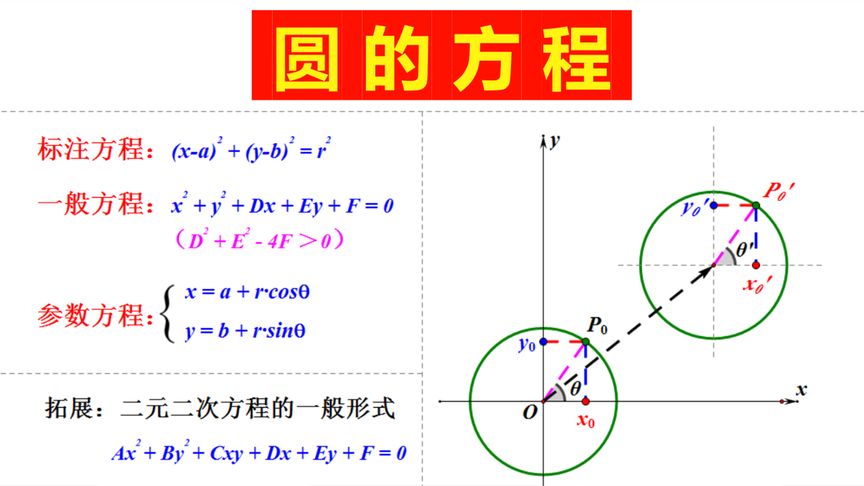 圆锥曲线:圆的标注方程、一般方程、参数方程