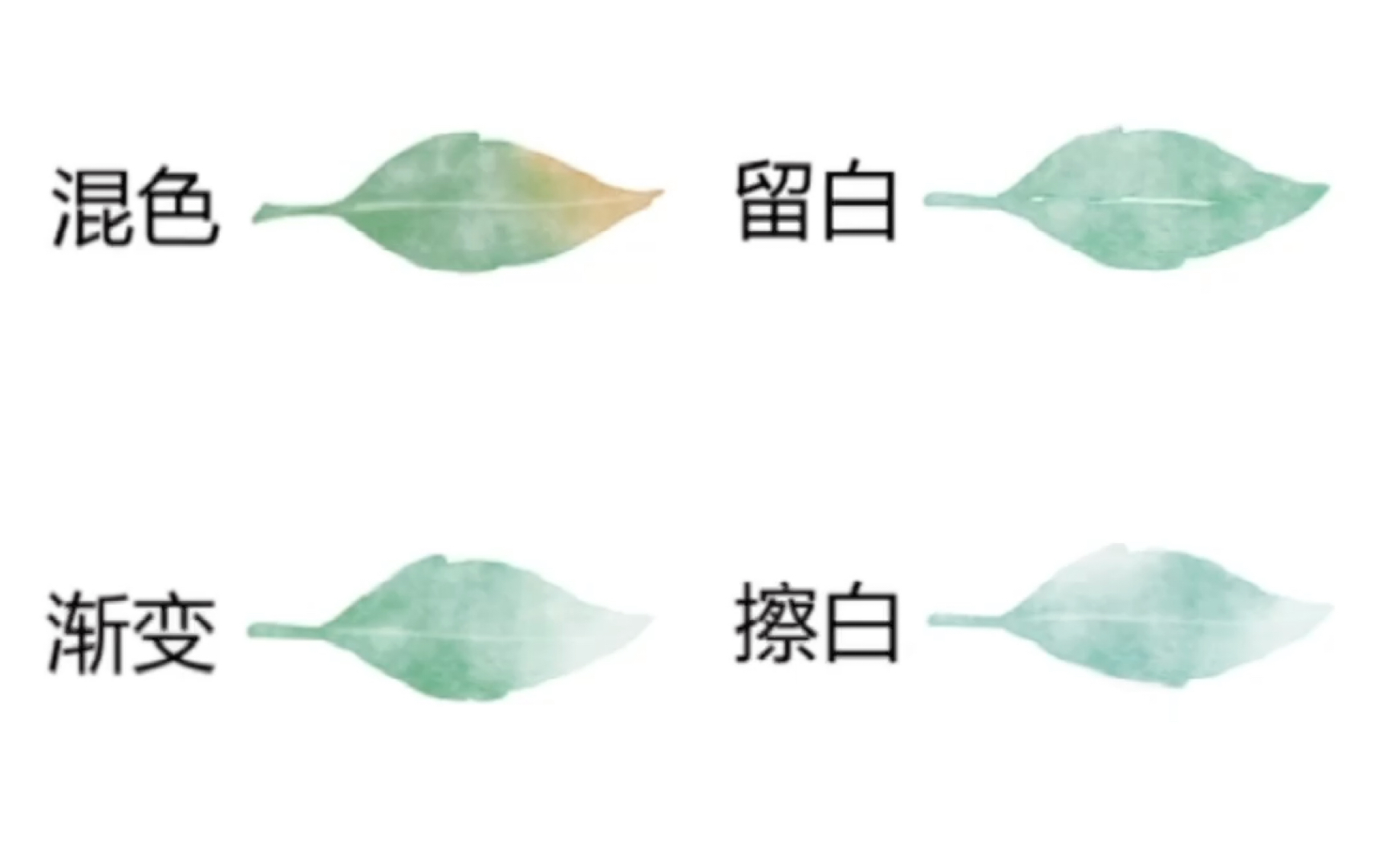 【SAI教程】水彩六种技法的实战运用,新手必看!