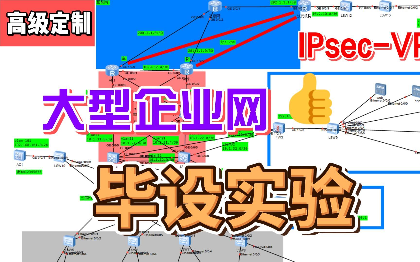 【网络工程毕业设计】毕设系列-大型企业网ipsec-vpn-配置全过程