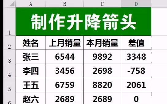 Exc1el制作升降箭头#excel#excel技巧#excel教学#excel教程#办公技巧
