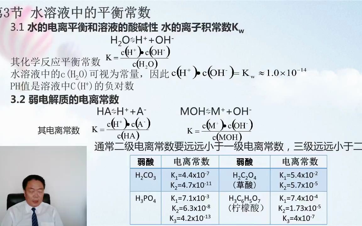 高中化学(10):水溶液中的平衡常数