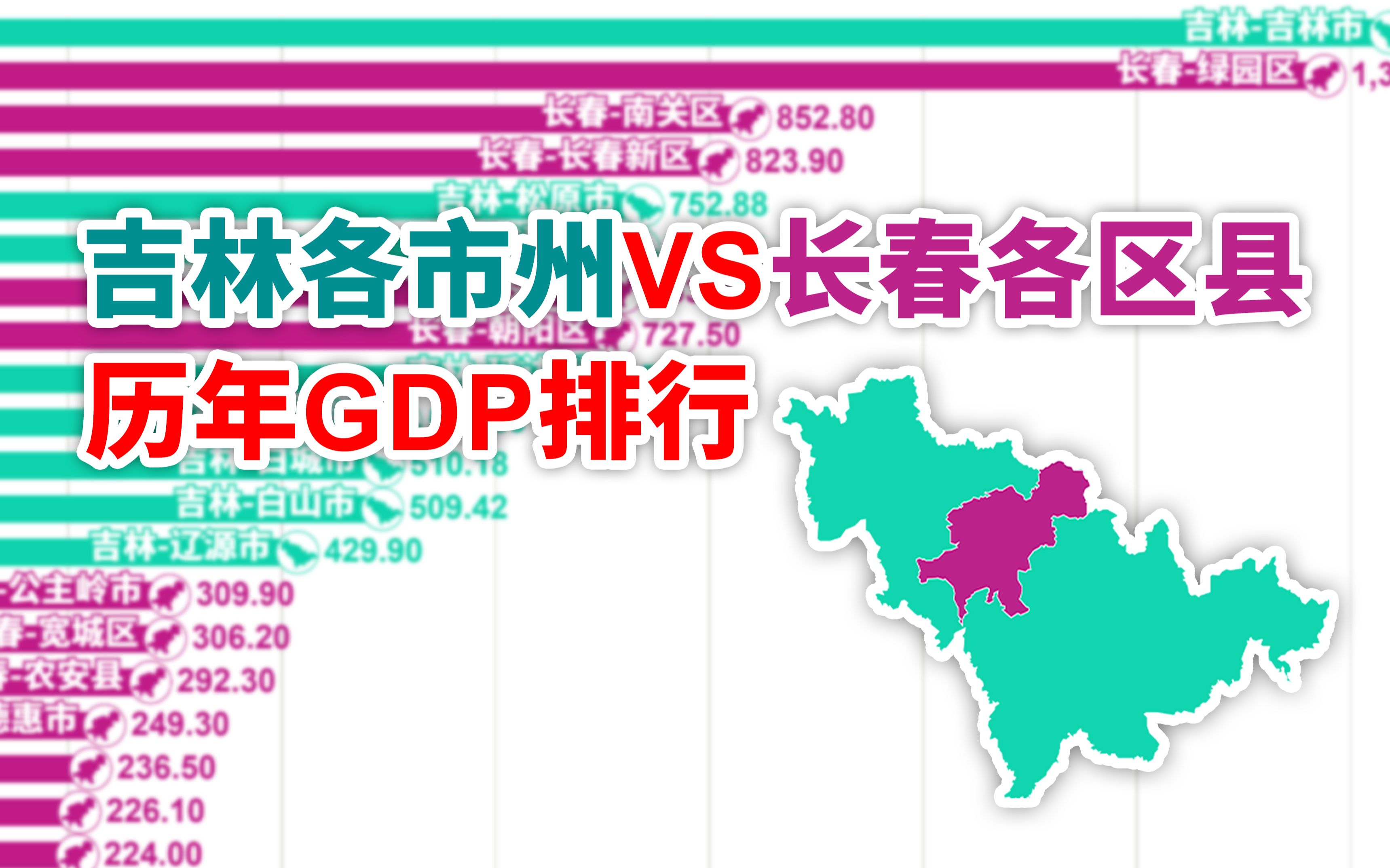 ...的省会!1978-2020吉林各市州VS长春各区县GDP排行【数据可视化】