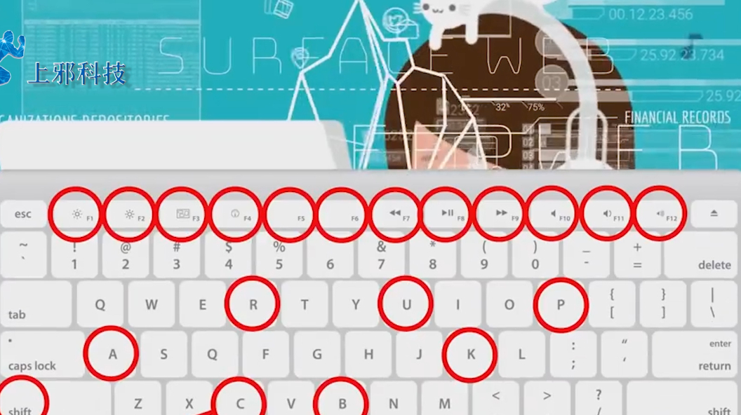 电脑上F1到F12快捷键,到底都有什么功能?.