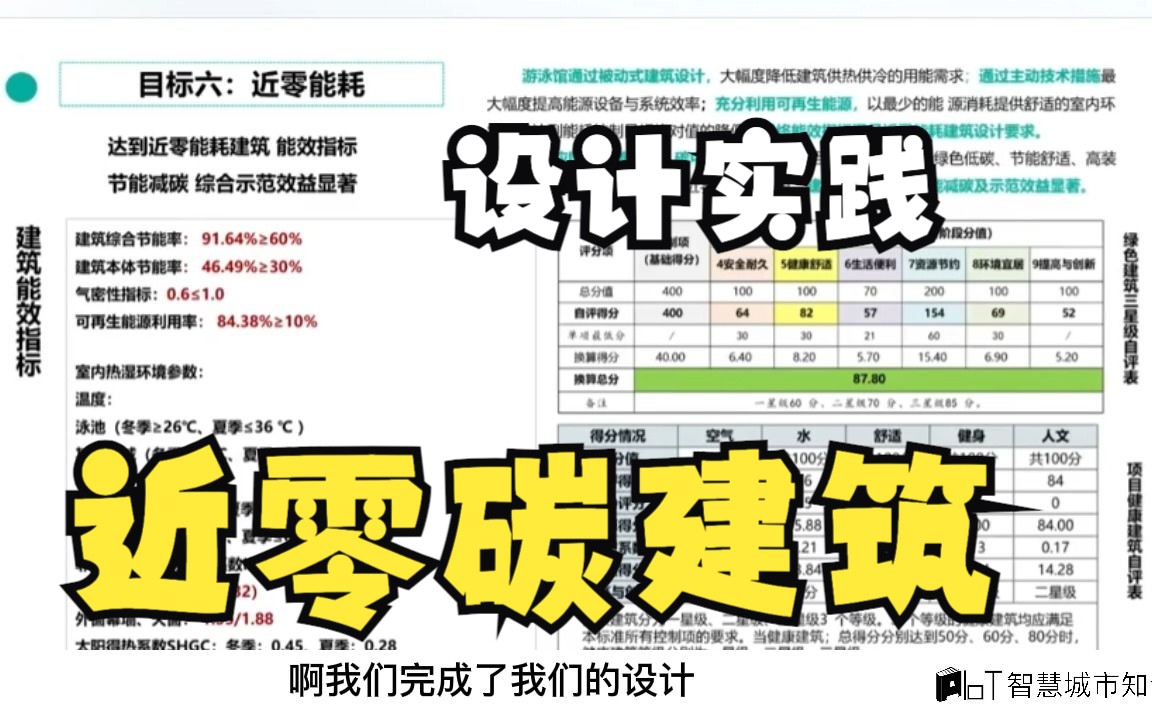 建筑业如何实现碳中和?-近零碳公共、工业建筑设计实践