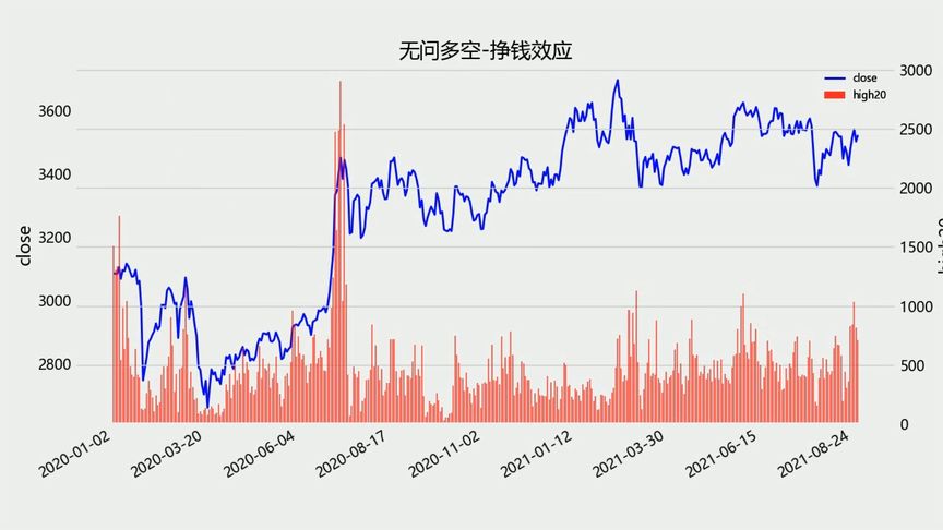 股市20种量化指标汇总,包括经济指标、流动性指标和情绪指标等
