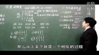 南开大学金融管理与实务专业财大专升本