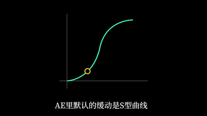 你知道让动画变的更丝滑的秘密吗?#ui动效 #mg动画 #缓动 #Ae