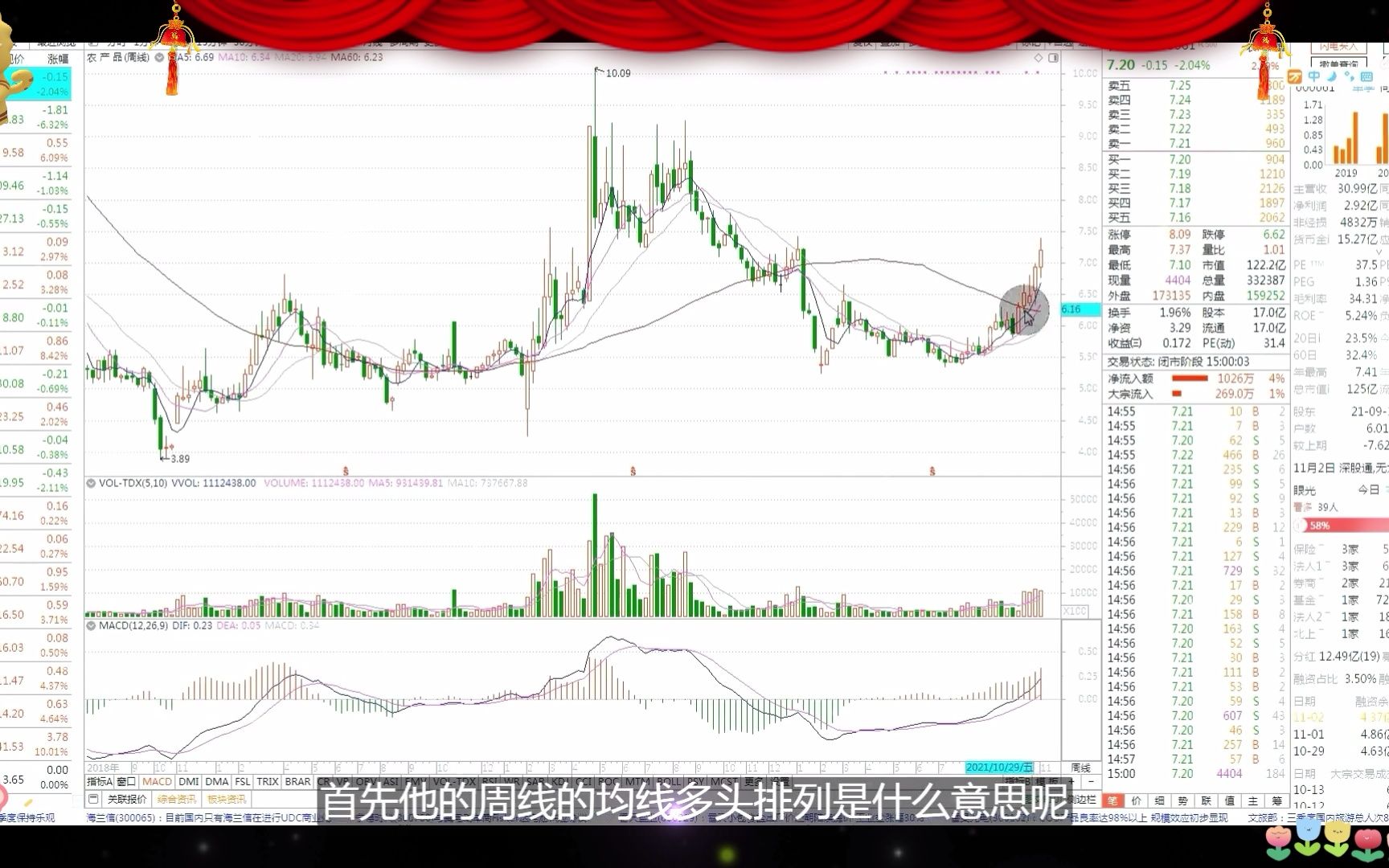 通达信最好用的20个选股公式之一——轻松做到每月翻倍,轻松抓涨停!